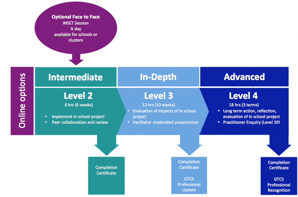 Making Connections through Learning for Sustainability - Learning for ...